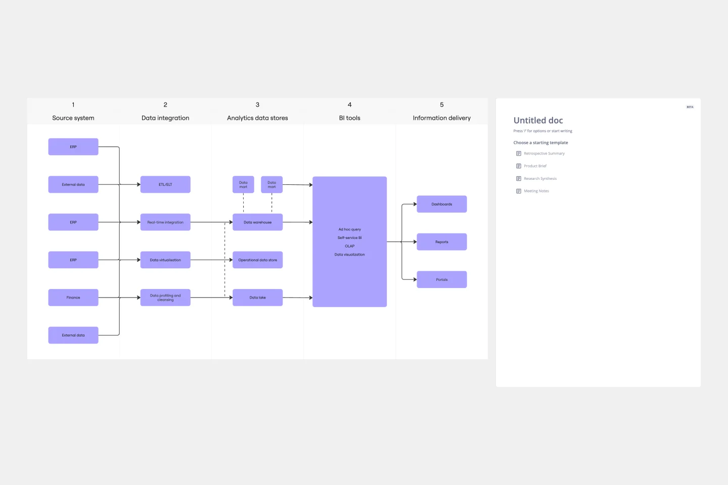 Architecture Diagram Templates | Miro Architecture Diagram Templates | Miro