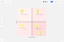 Stakeholder Chart Template