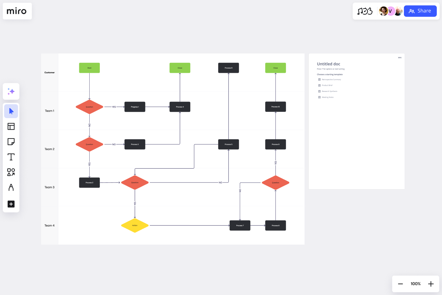 Free Visio Flowchart Templates Of Cross Functional Flowchart The
