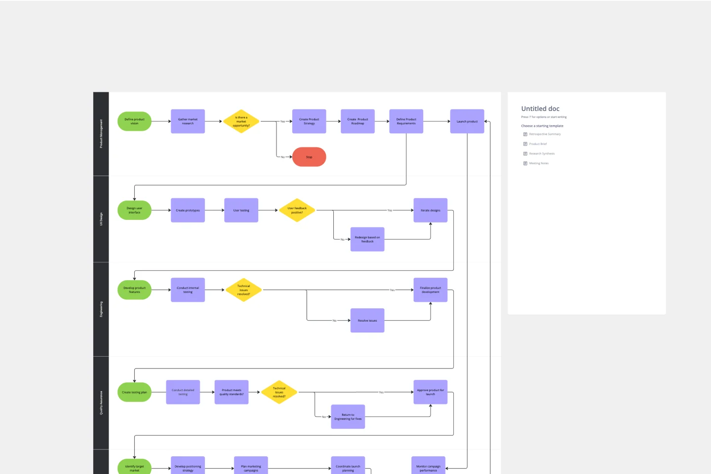 If Then Flowchart Template Miro
