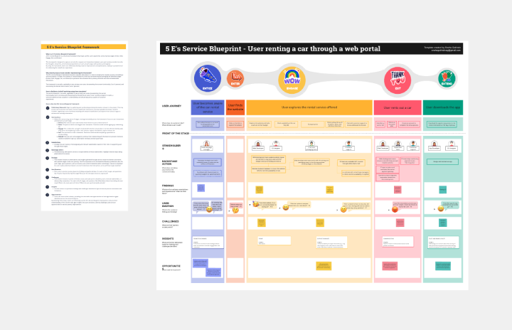 Service Design Templates Service Design And Delivery Define Design Ppt