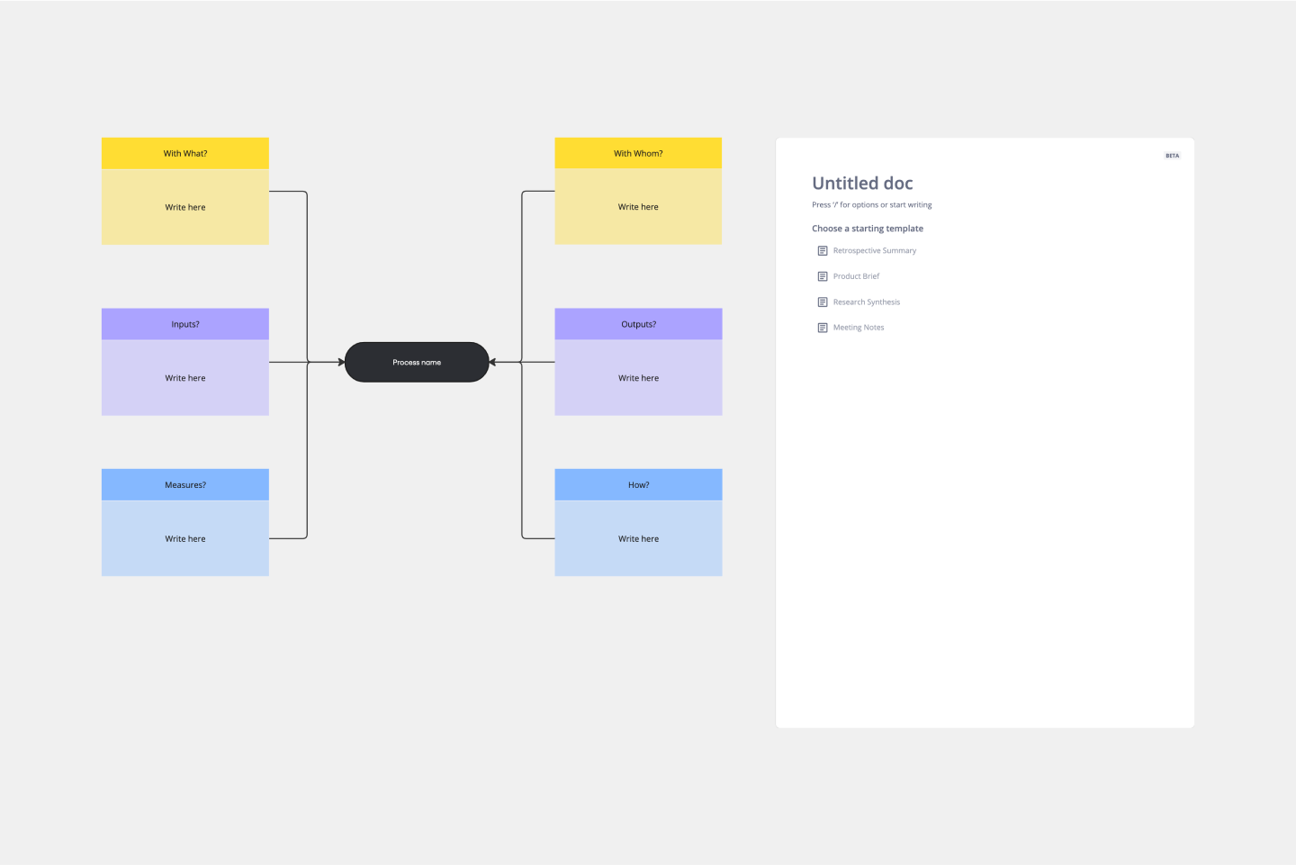 Diagrama De Tartaruga