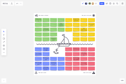 Sailboat Retrospective Template Example For Teams Miro