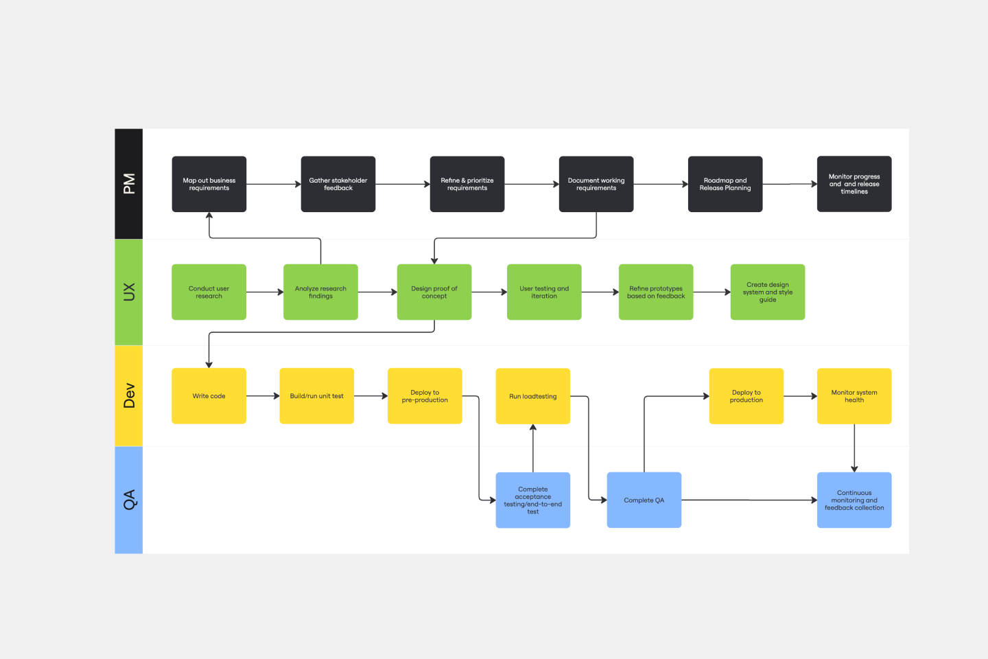 Diagrama De Tartaruga