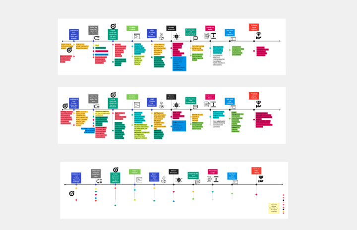 Roadmap Template 20+ Product Roadmap Templates For Planning | Miro