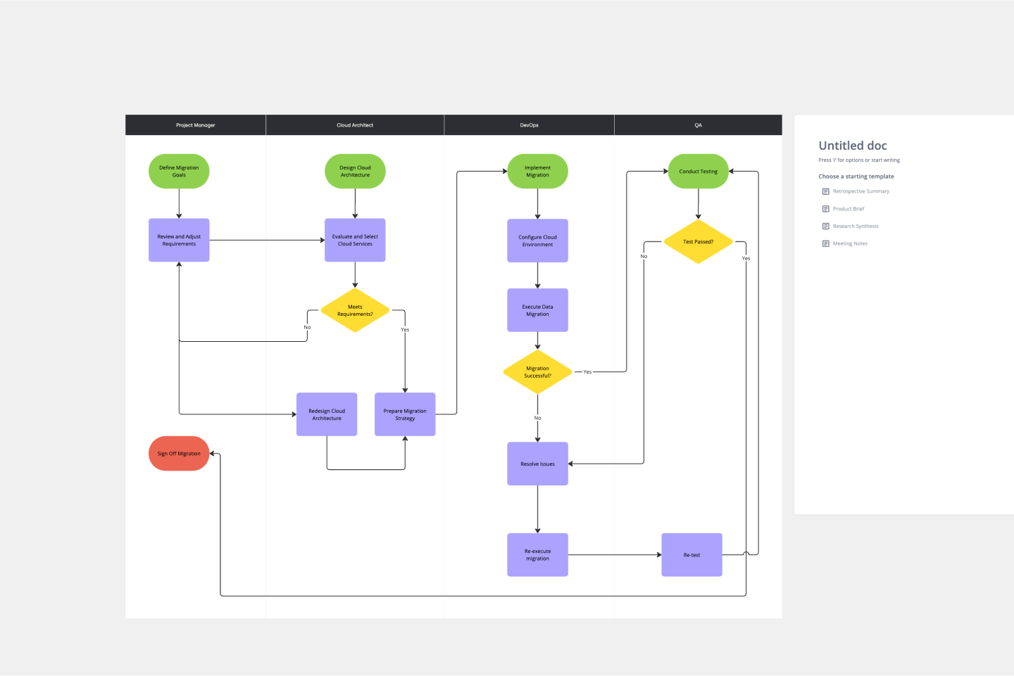 Flowchart Templates Flow Chart Template For PowerPoint Presentations