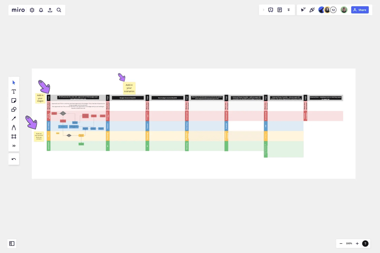 Headcount Approval Process Flowchart Template | Miro Headcount Approval Process Flowchart Template | Miro