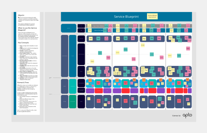 Service Design Templates Service Design And Delivery Define Design Ppt