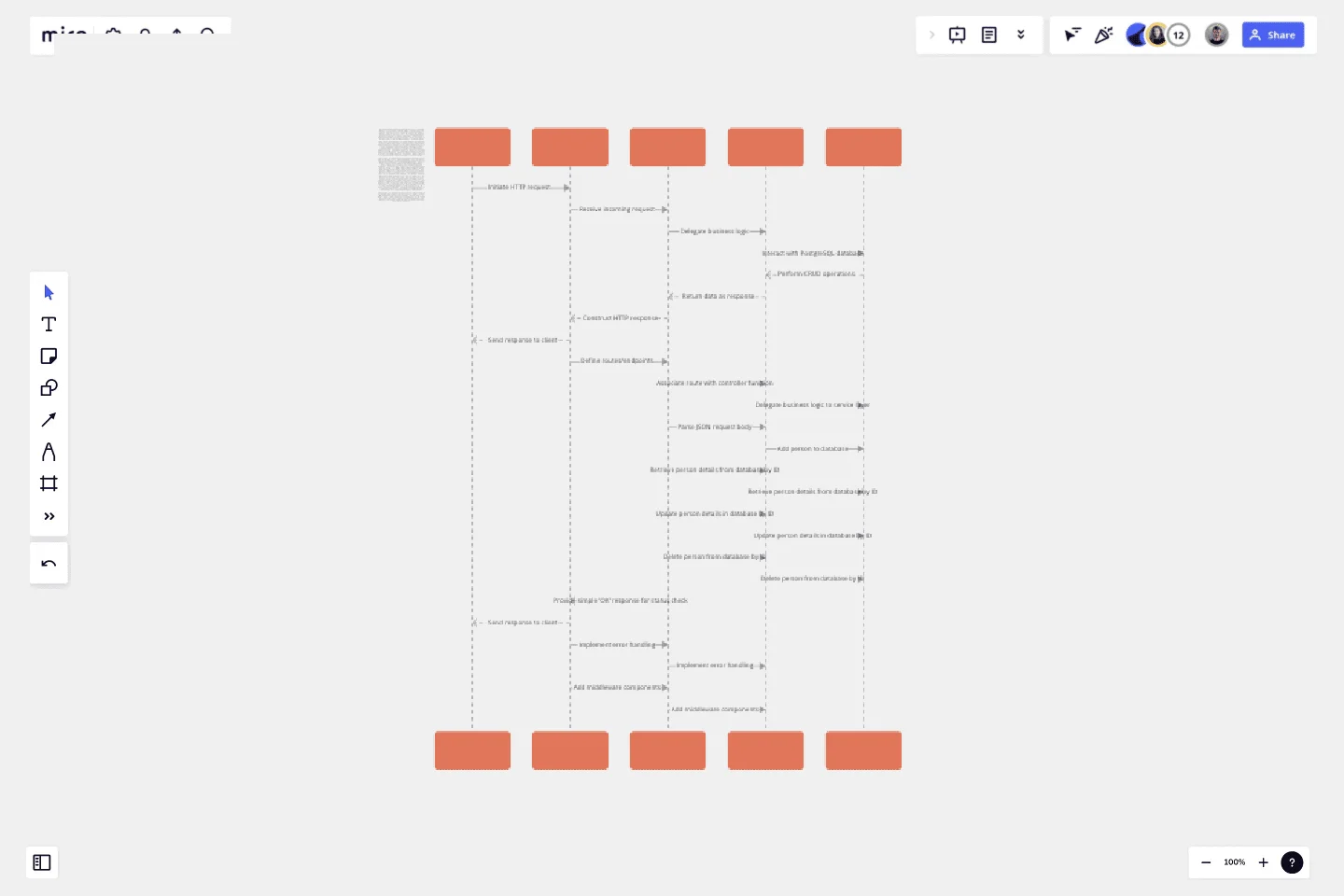 Person Api Uml Template | Miro Person Api Uml Template | Miro