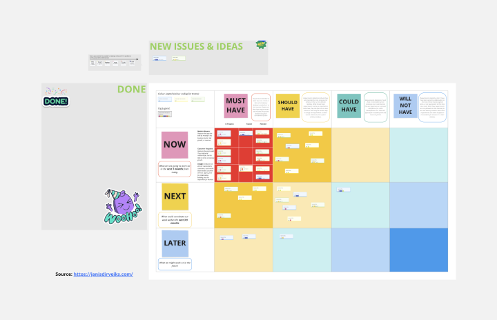 Roadmap Template 20+ Product Roadmap Templates For Planning | Miro