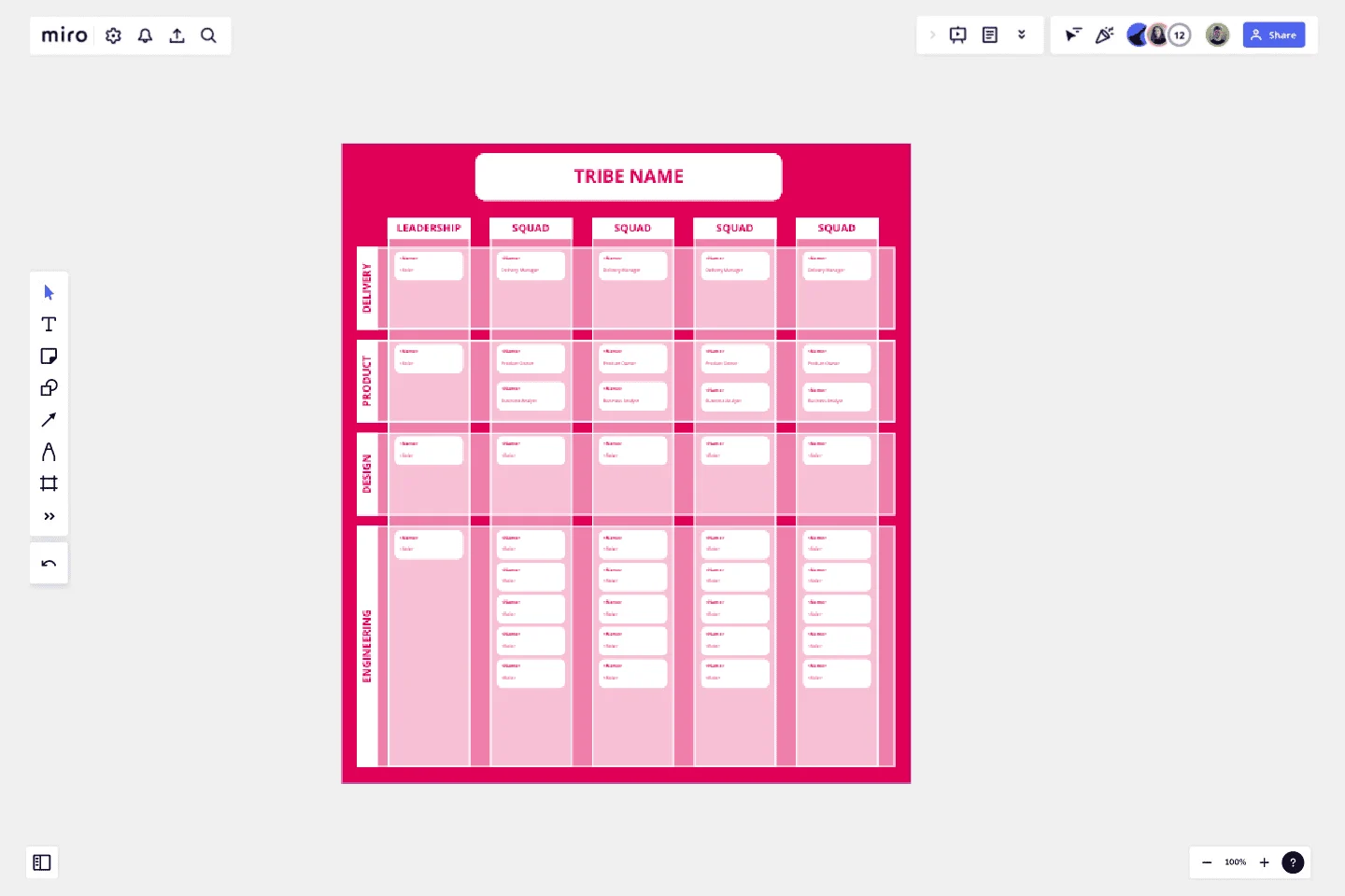 Cross Disciplinary Org Structure Template | Miro Cross Disciplinary Org Structure Template | Miro