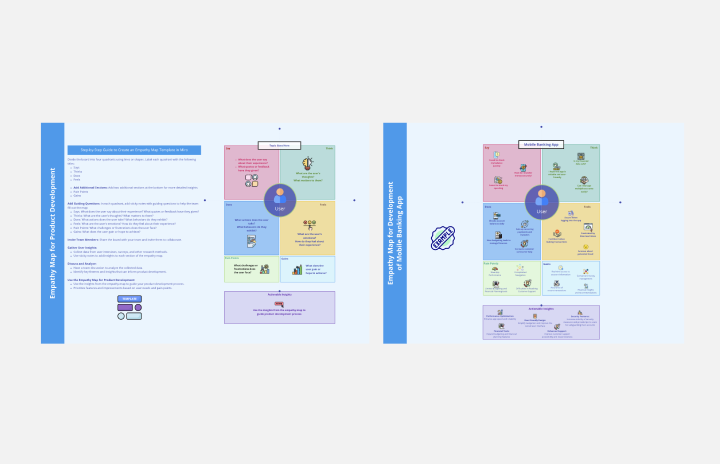 Empathy Map Using An Empathy Map In Design Thinking: What Is It And
