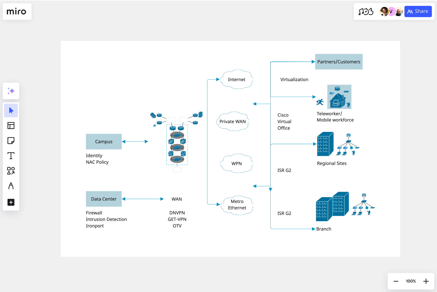 Ciso Diagram Software Architecture Diagram Diagram