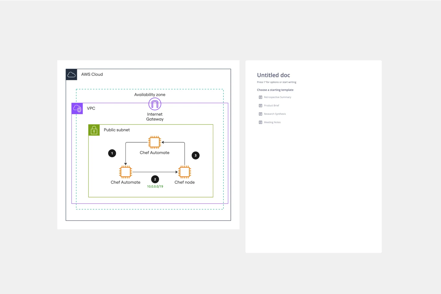 Architecture Diagram Templates | Miro Architecture Diagram Templates | Miro