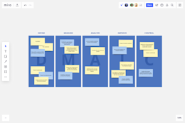 Dmaic Report Template