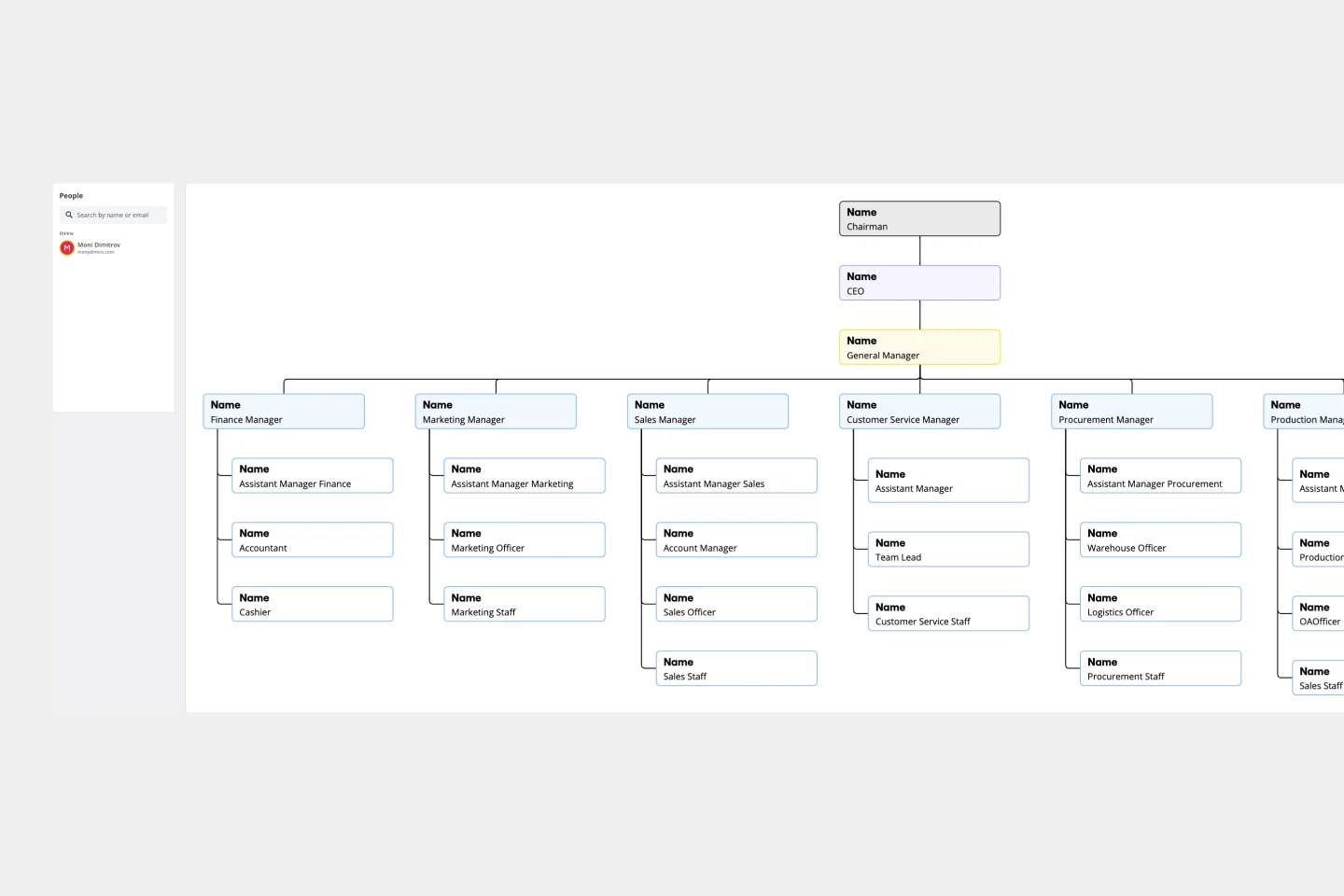 Chain of Command Templates | Miro Chain of Command Templates | Miro
