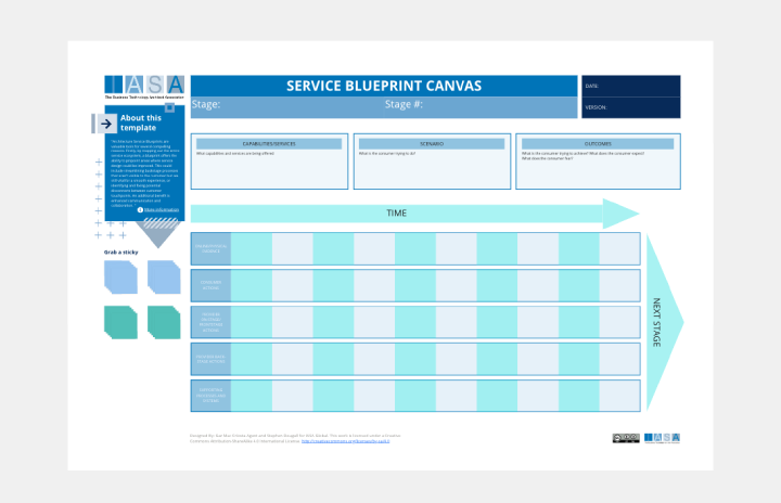 Locksmith Service Blueprint Profile For Mirolocks Locksmith Service