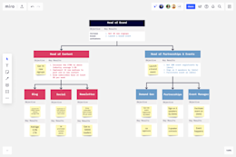 Okr And Kpi Template