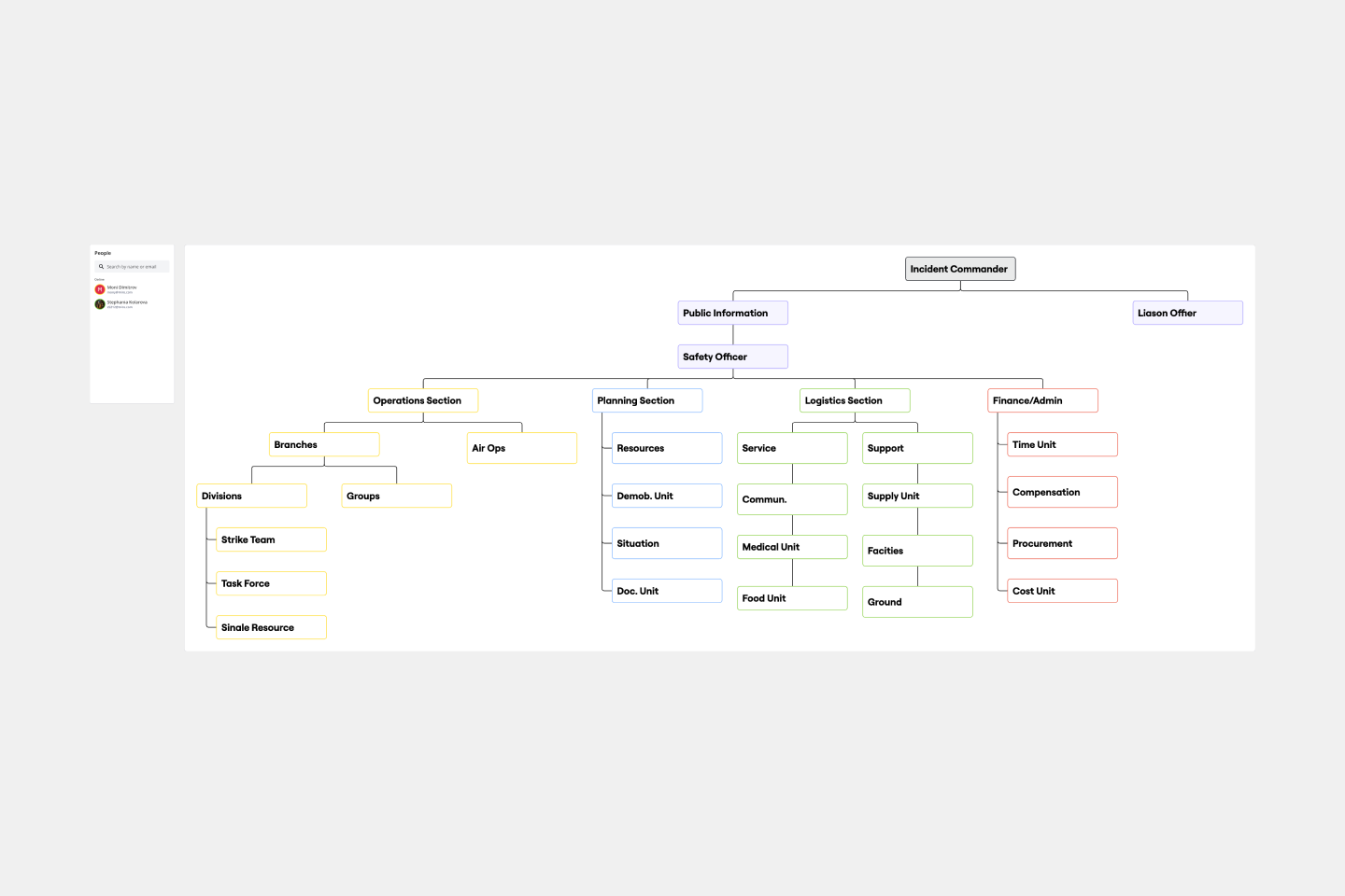 Ics Organization Chart Template Buy Nims Incident Command System Field