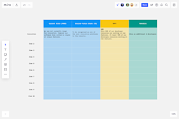 Gap Analysis Template And Example For Teams Miro Free Nude Photos