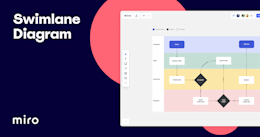 Swimlanes Diagram Template Miro