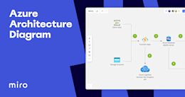 Azure Architecture Diagram Template Examples For Teams Miro