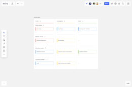 Action Plan Template How To Write An Action Plan Examples Miro