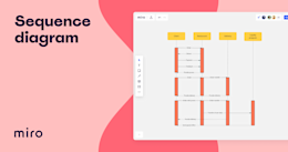 UML Sequence Diagram Template Miro