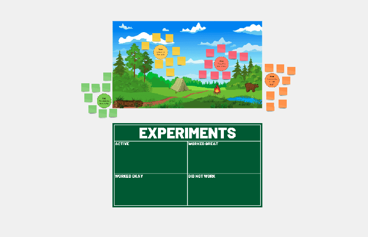Scrum Retrospective Template Agile And Sprint Retrospective Template