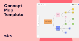 Concept Map Template Free Fully Editable Miro