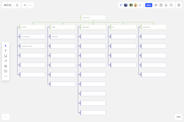 Work Breakdown Structure Template Google Docs