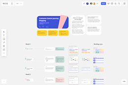 Mapping The Customer Journey
