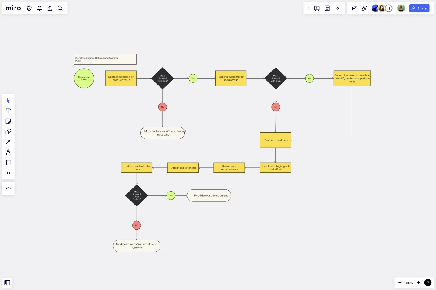 Workflow Diagram Template | Miro Workflow Diagram Template | Miro