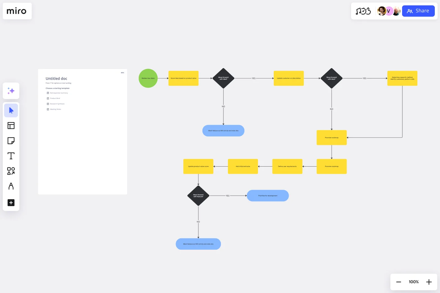 Workflow Diagram Template | Miro Workflow Diagram Template | Miro