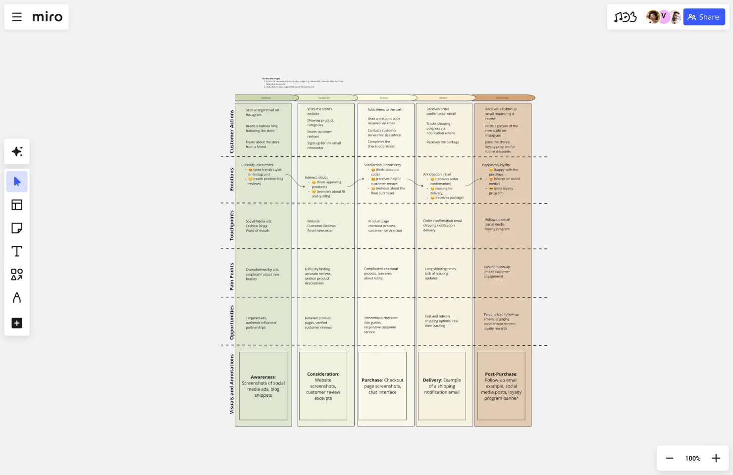 Storyboard for Customer Journey Template Storyboard for Customer Journey Template