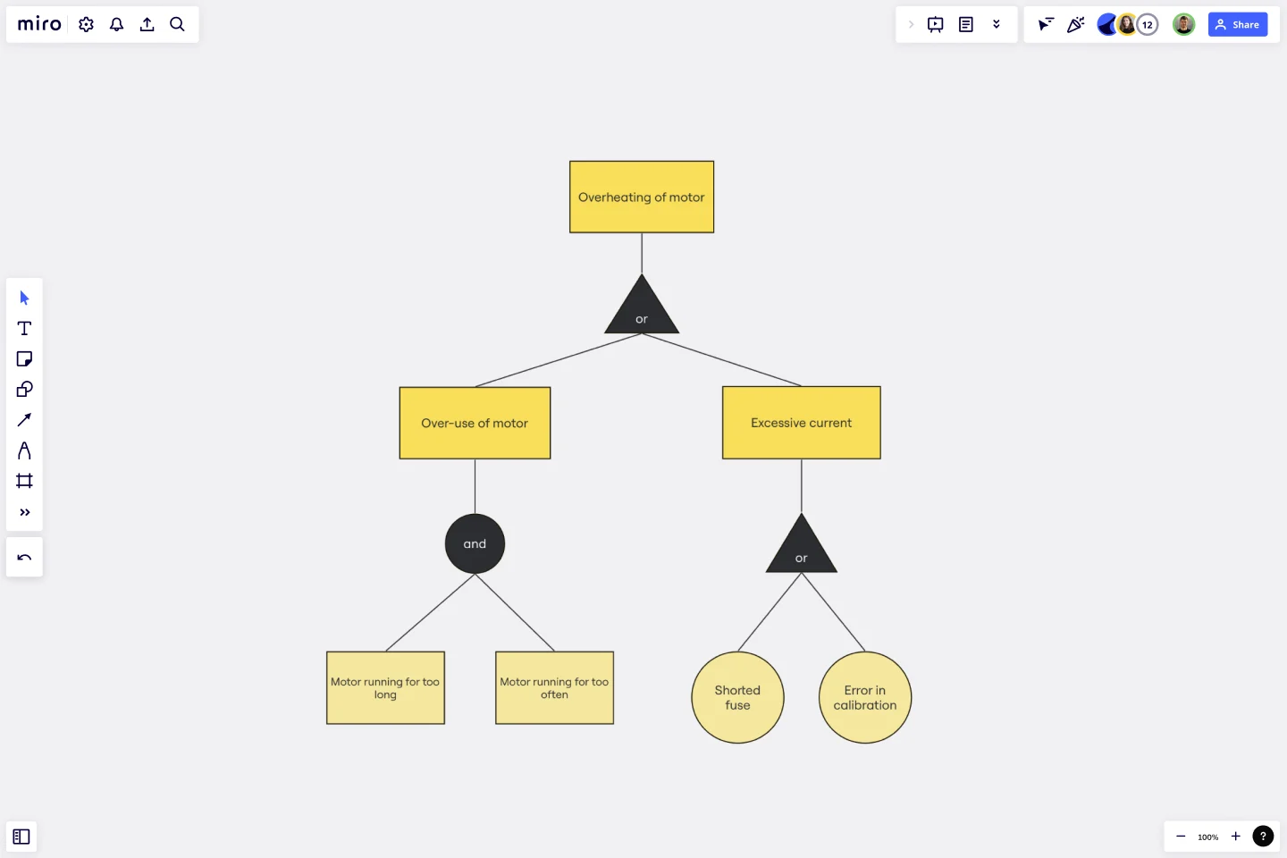 Fault Tree Analysis Template Fault Tree Analysis Ppt Template