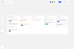 Free Change Control Process Template For Teams Examples
