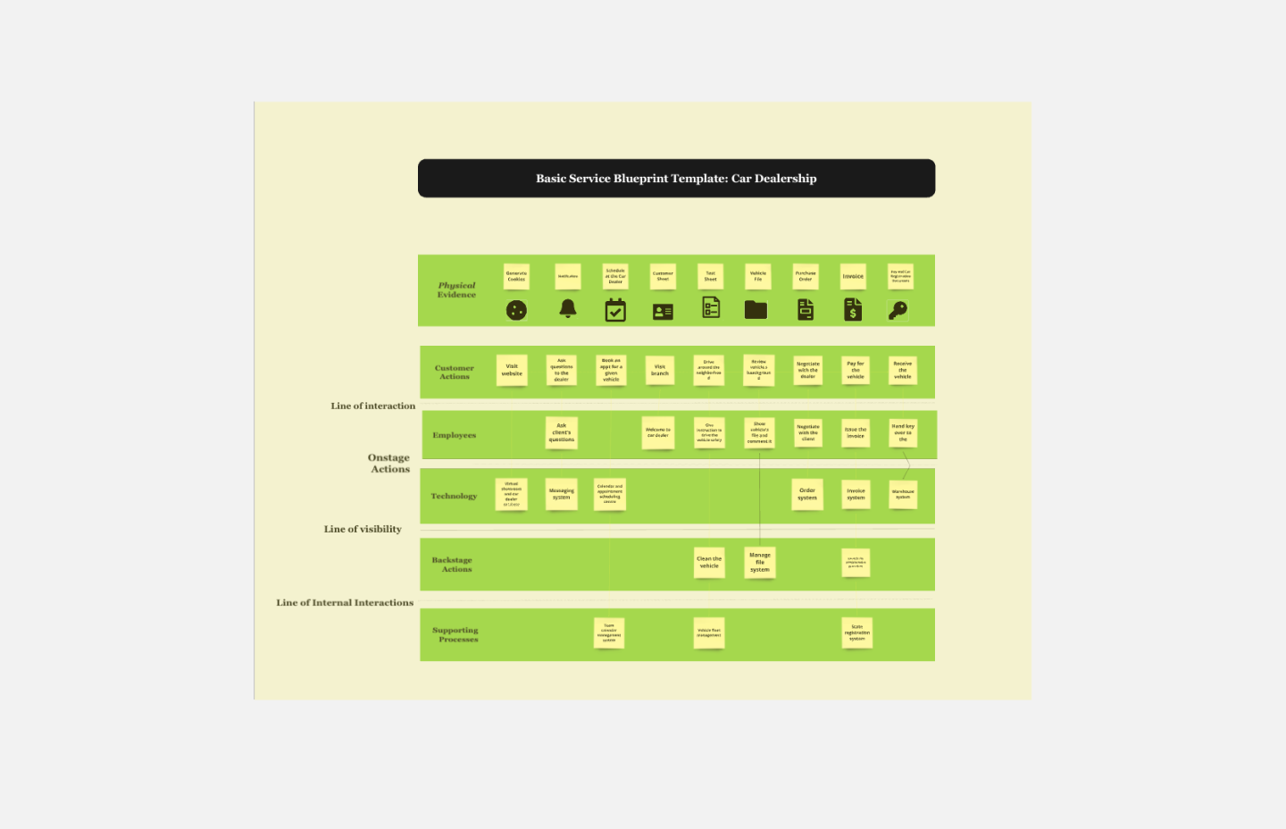 Service Design Templates Service Design And Delivery Define Design Ppt