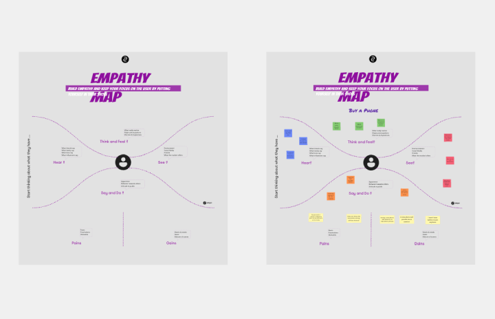 Empathy Map Empathy Maps Empathy Design Thinking