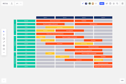 Software Roadmap Template Free