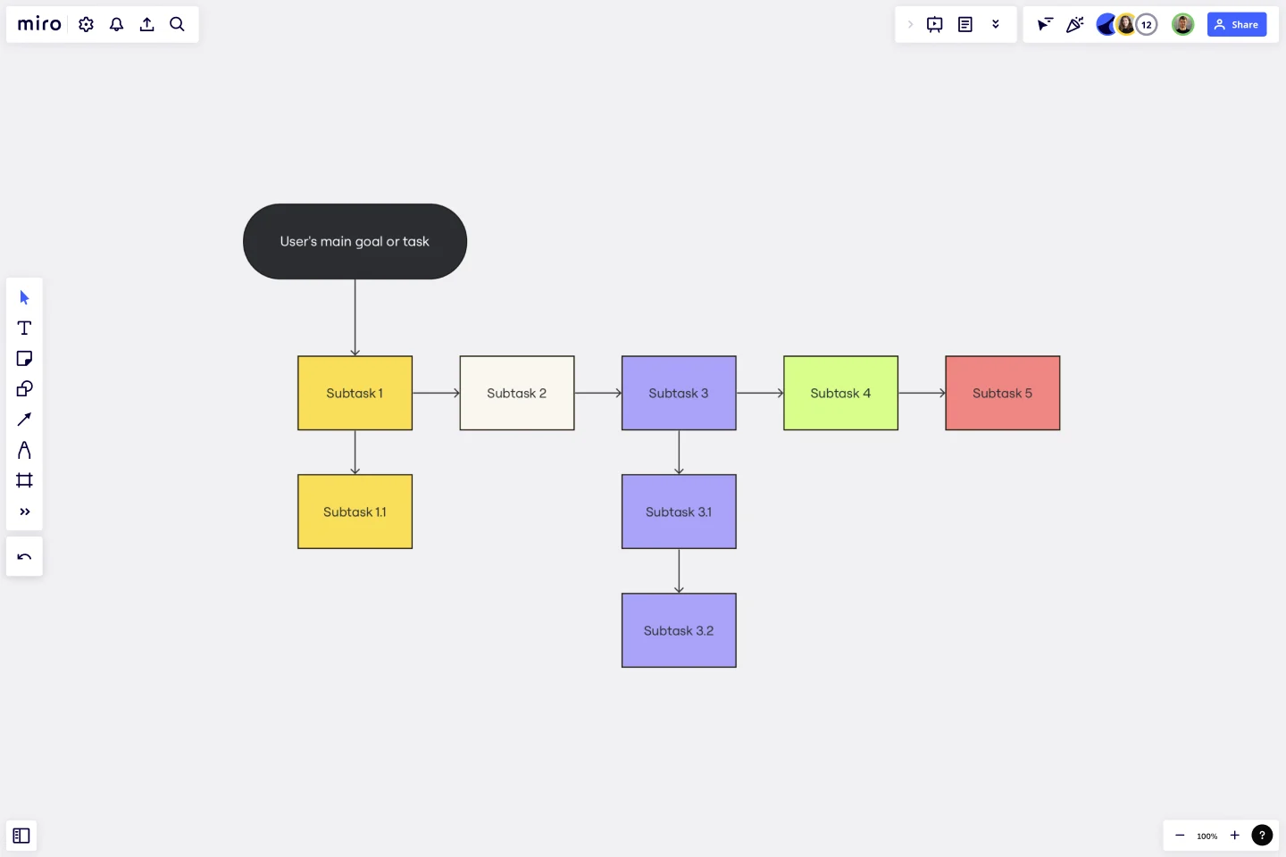 Task Analysis Template | Miro Task Analysis Template | Miro