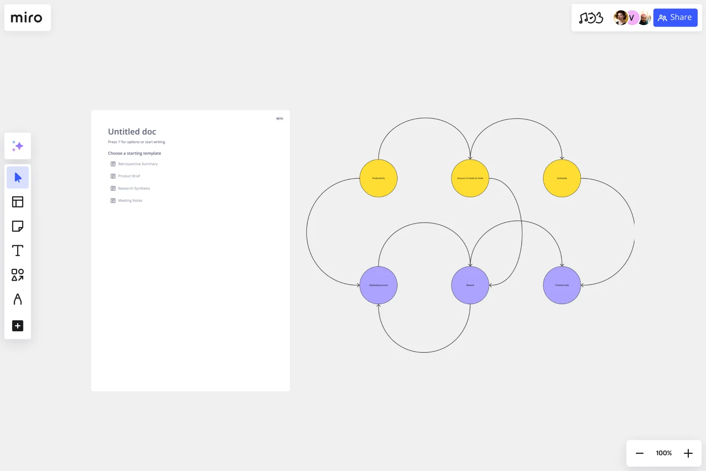 Causal Loop Diagram Template | Miro Causal Loop Diagram Template | Miro