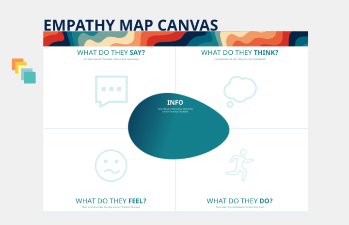 What Is Empathy Map Definition Tips Empathy Map
