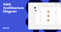 Top 4 Architecture Diagram Software M i Nh t N m 2023 The First