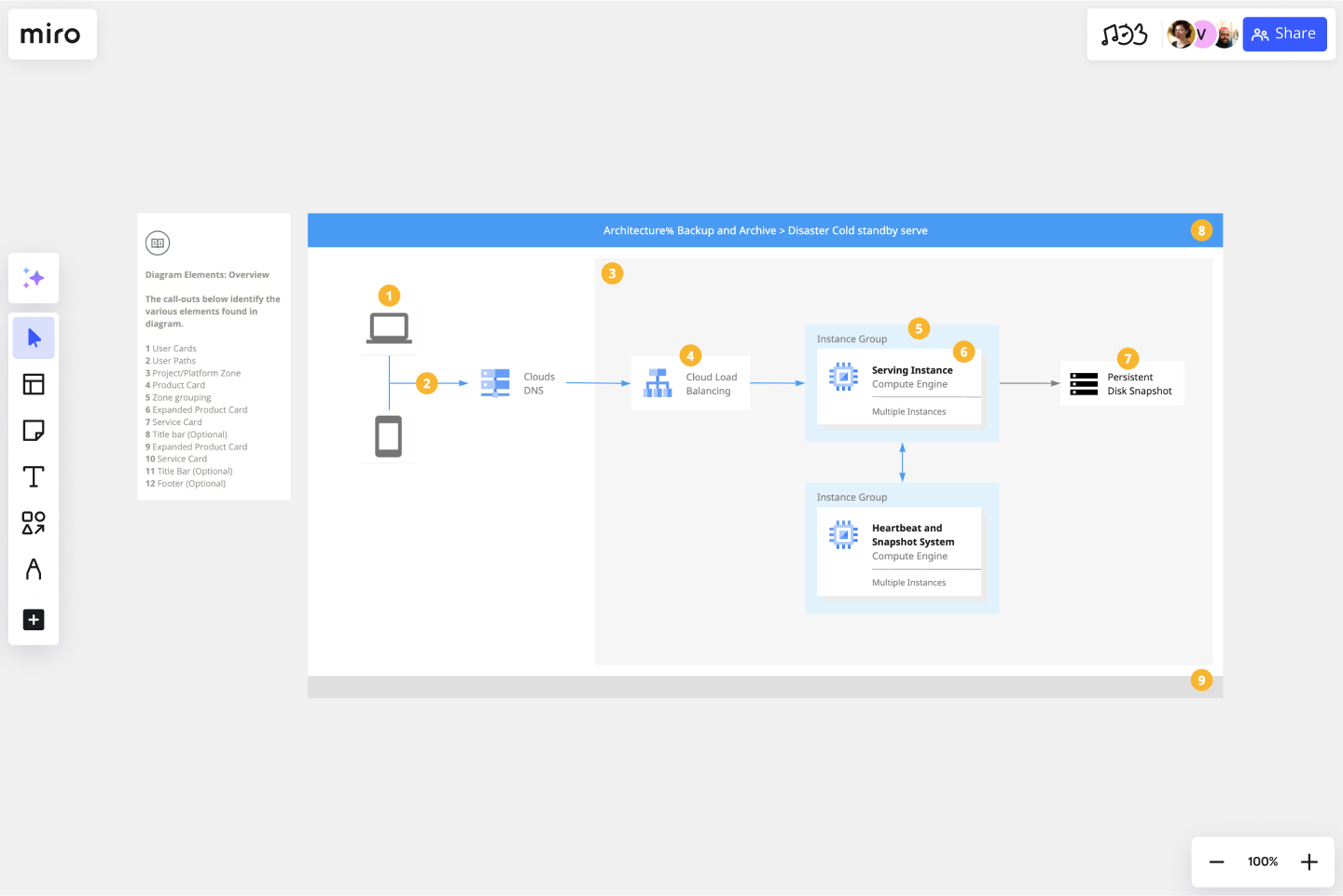 Updated Google Cloud Platform Icons And Templates Drawio Google Cloud