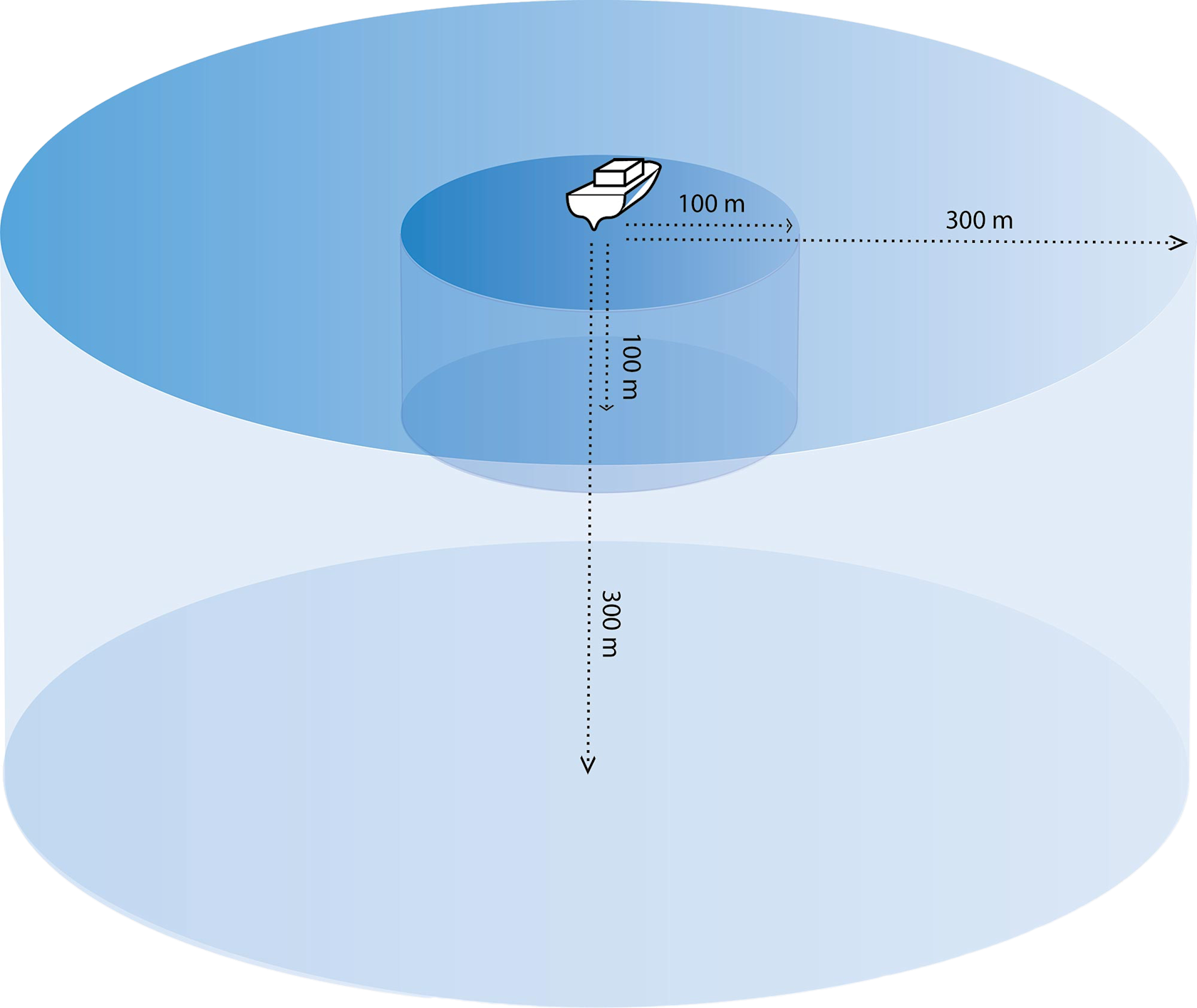 Underwater GPS G2 R100 Blueye Kit