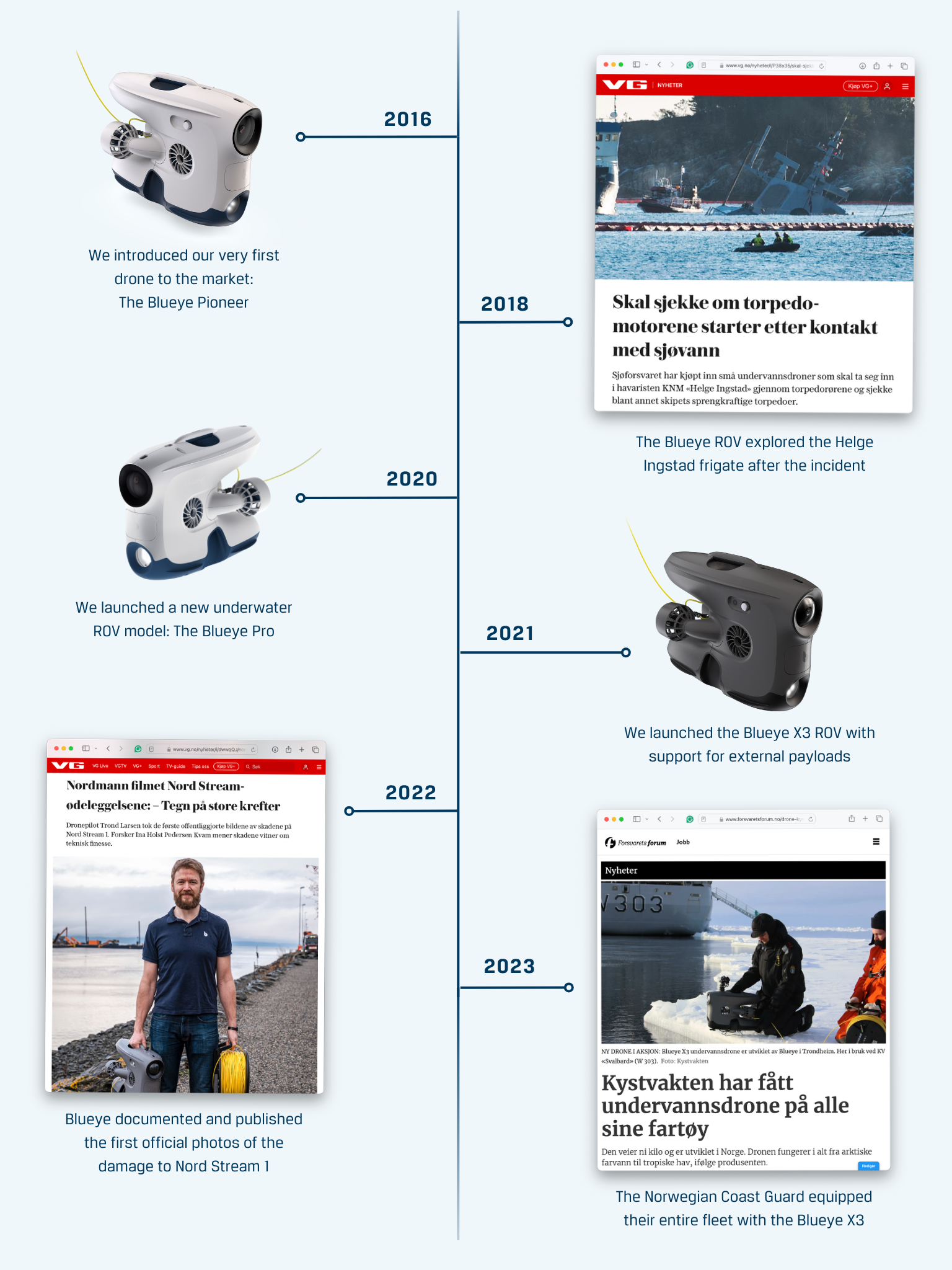 A decade below the surface