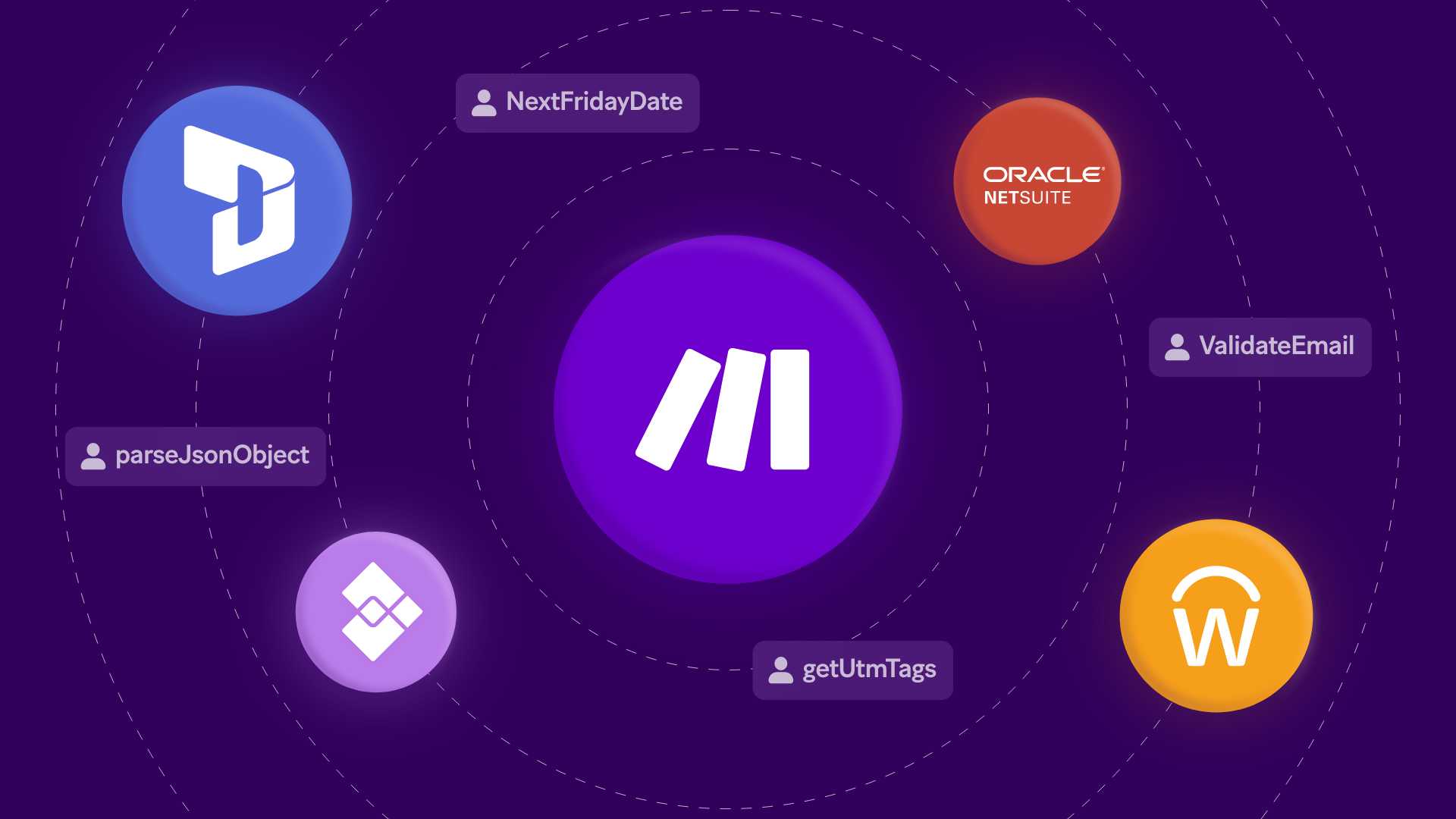 New in Make: Capabilities To Revamp and Scale Business Processes | Make