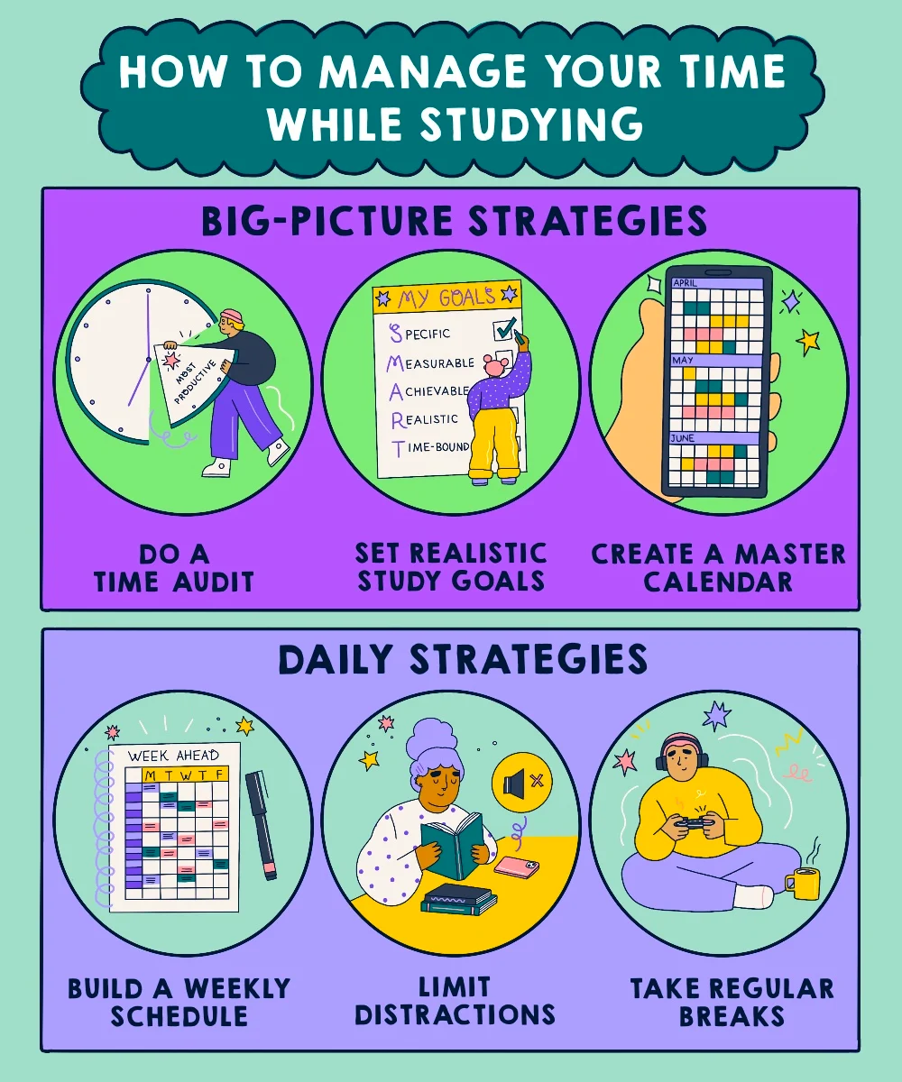 How to manage your time while studying | Exam stress