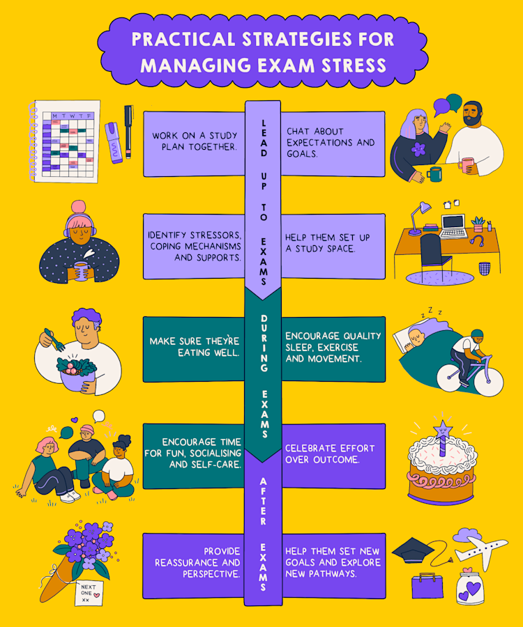 Practical strategies for managing exam stress | Exam stress and teenagers